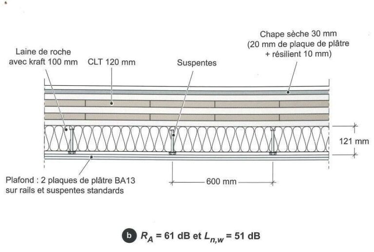 Mises en oeuvre du CLT - Portail officiel du Bois Lamellé