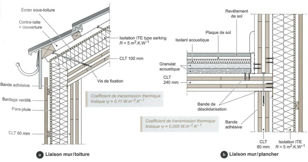 Mises en oeuvre du CLT - Portail officiel du Bois Lamellé