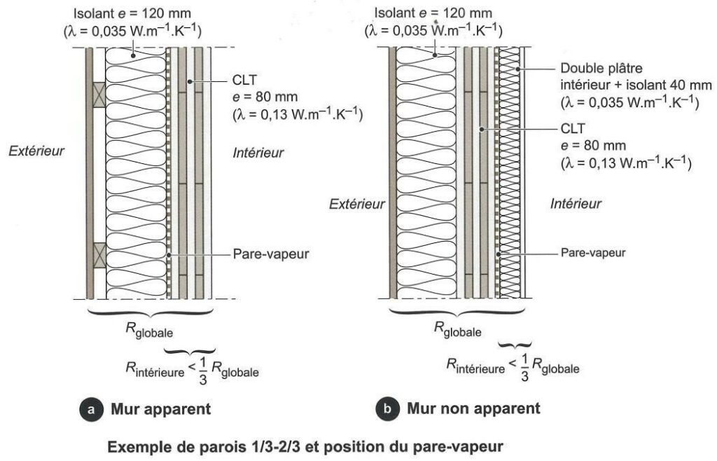Mises en oeuvre du CLT - Portail officiel du Bois Lamellé